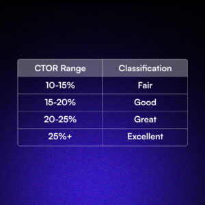 What is Click-to-Open Rate or CTOR in Emails? Plus 10 Tips for Improvement