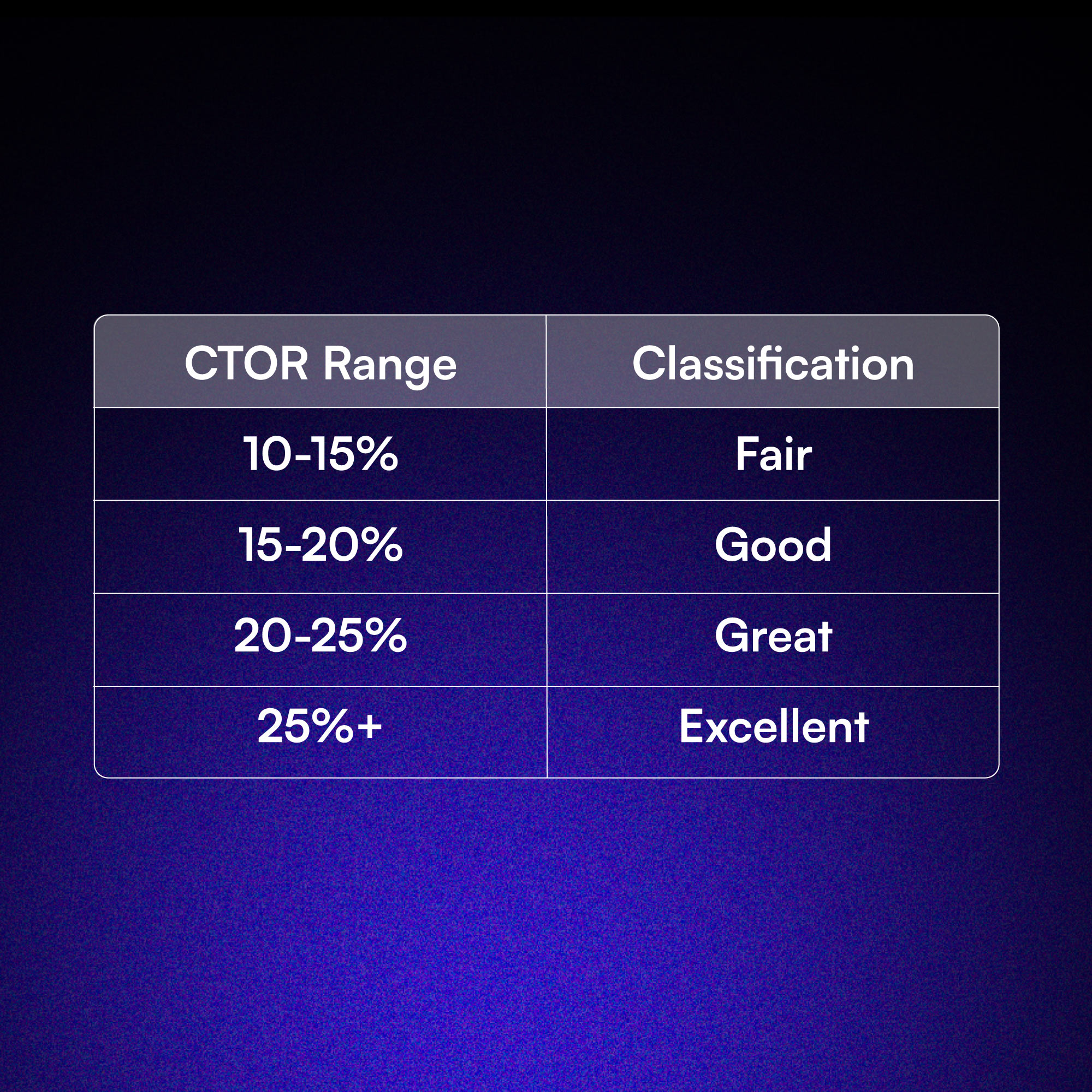 What is Click-to-Open Rate or CTOR in Emails? Plus 10 Tips for Improvement